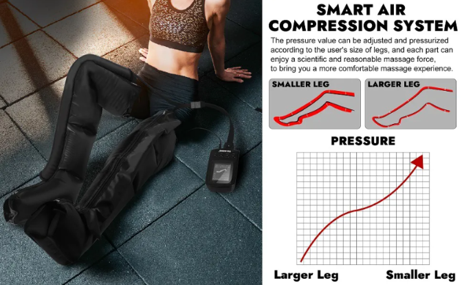 Air Compression Recovery System for Lymphatic Leg Massage – Advanced ...